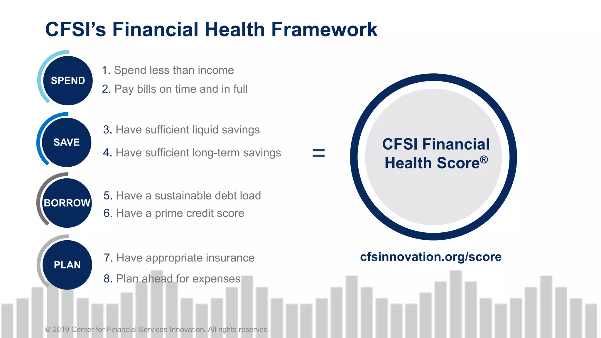 Sarah Gordon, CFSI | PPT