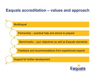Sarah Aitken: Introduction to Eaquals | PPTX