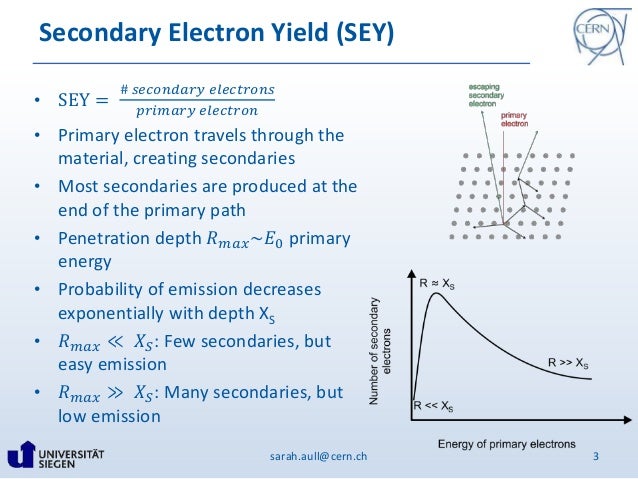 Sarah aull secondary electron yield of srf materials