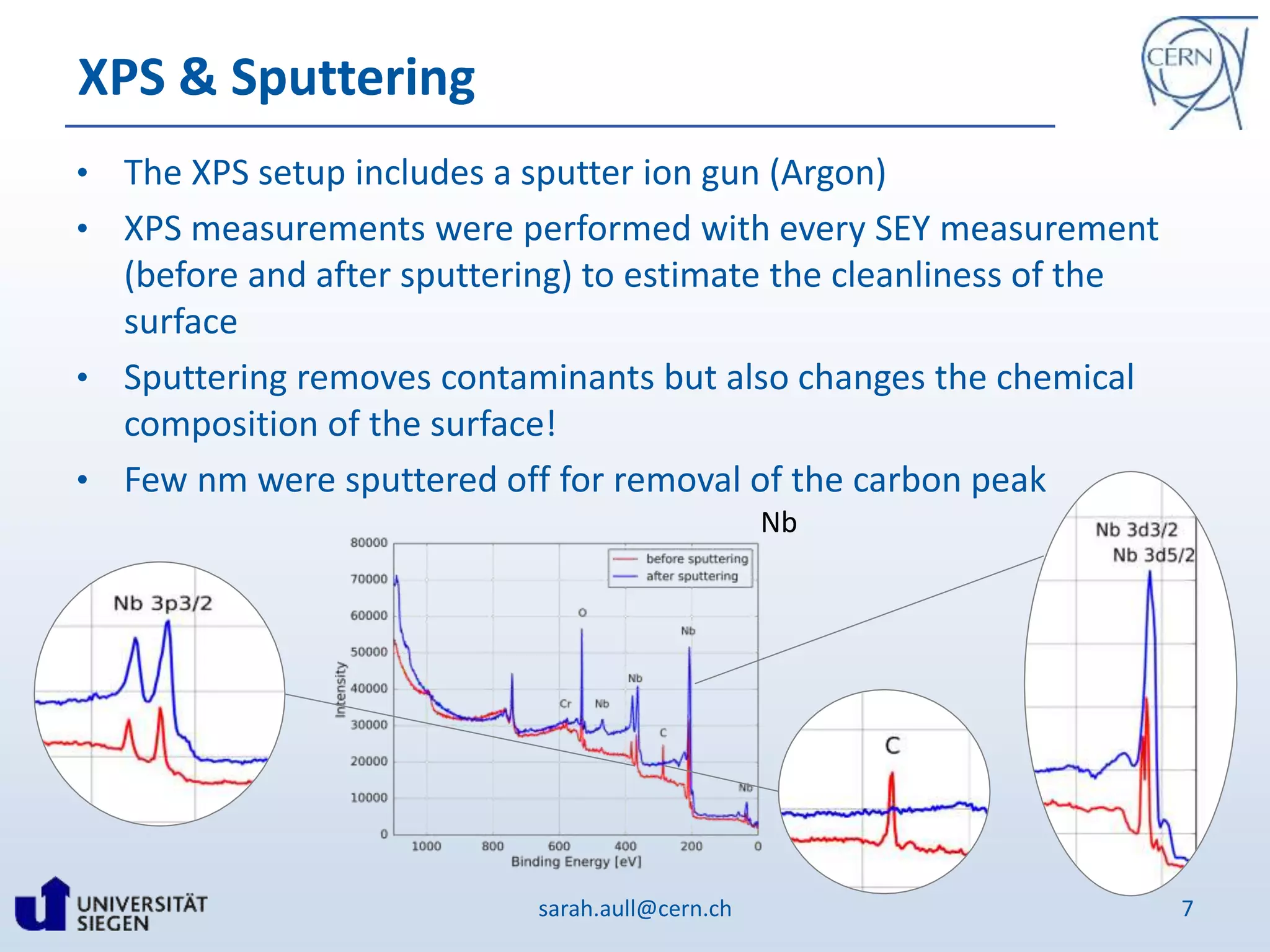 Sarah aull secondary electron yield of srf materials | PPTX