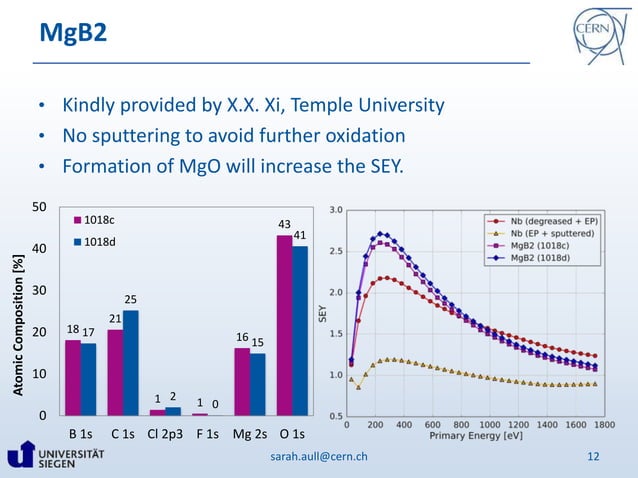 Sarah aull secondary electron yield of srf materials | PPTX
