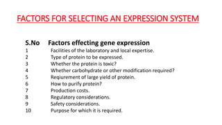 MAMMALIAN CELL EXPRESSION SYSTEM, STRONG PROMOTERS.pptx