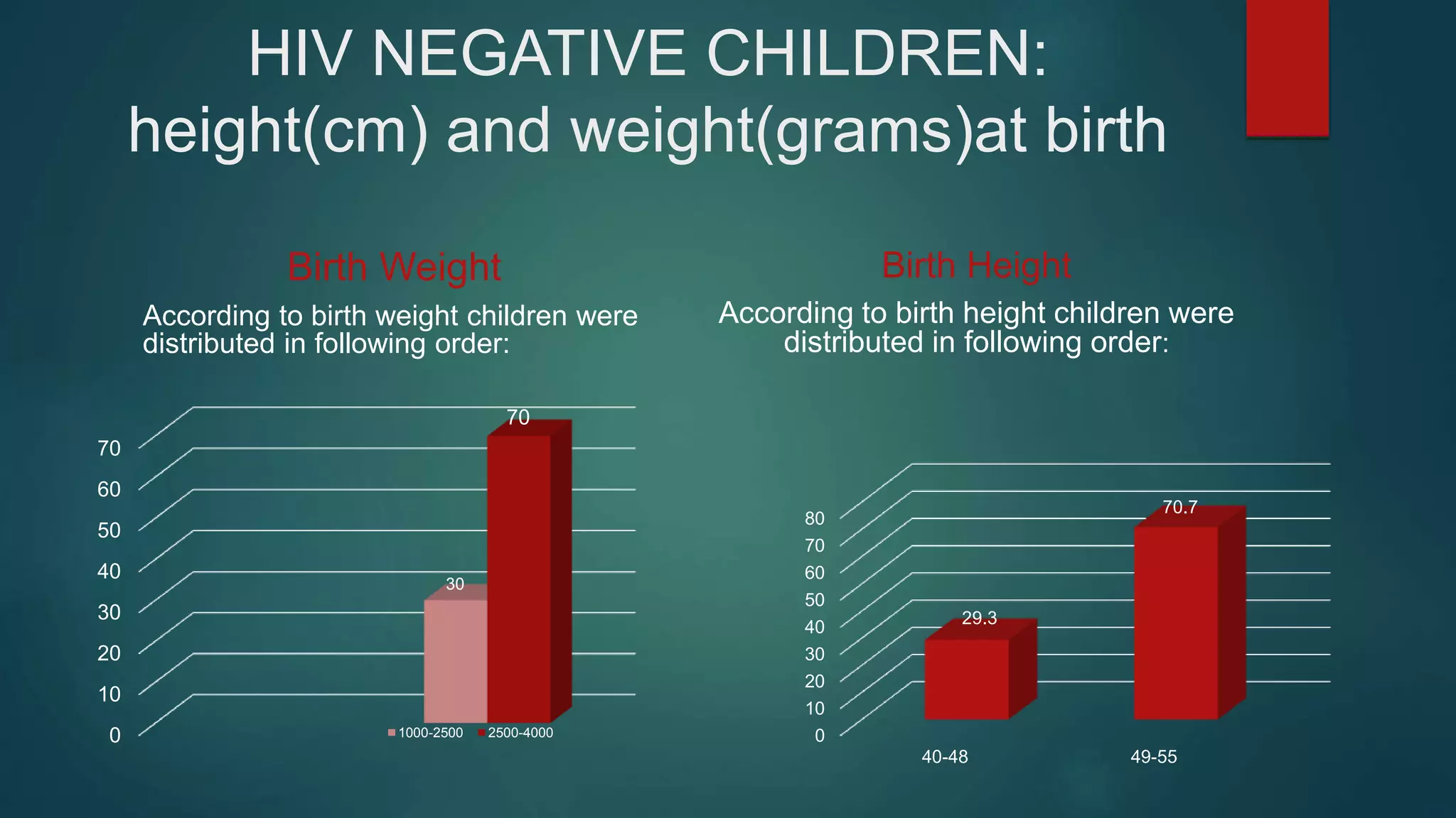 Hiv negative children delivered by hiv positive mothers | PPT