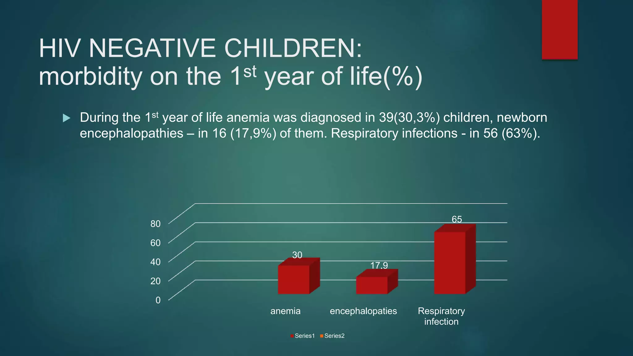 Hiv negative children delivered by hiv positive mothers | PPT