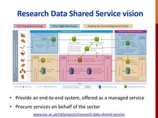 Sarah Jones - National approaches to data management | PPT