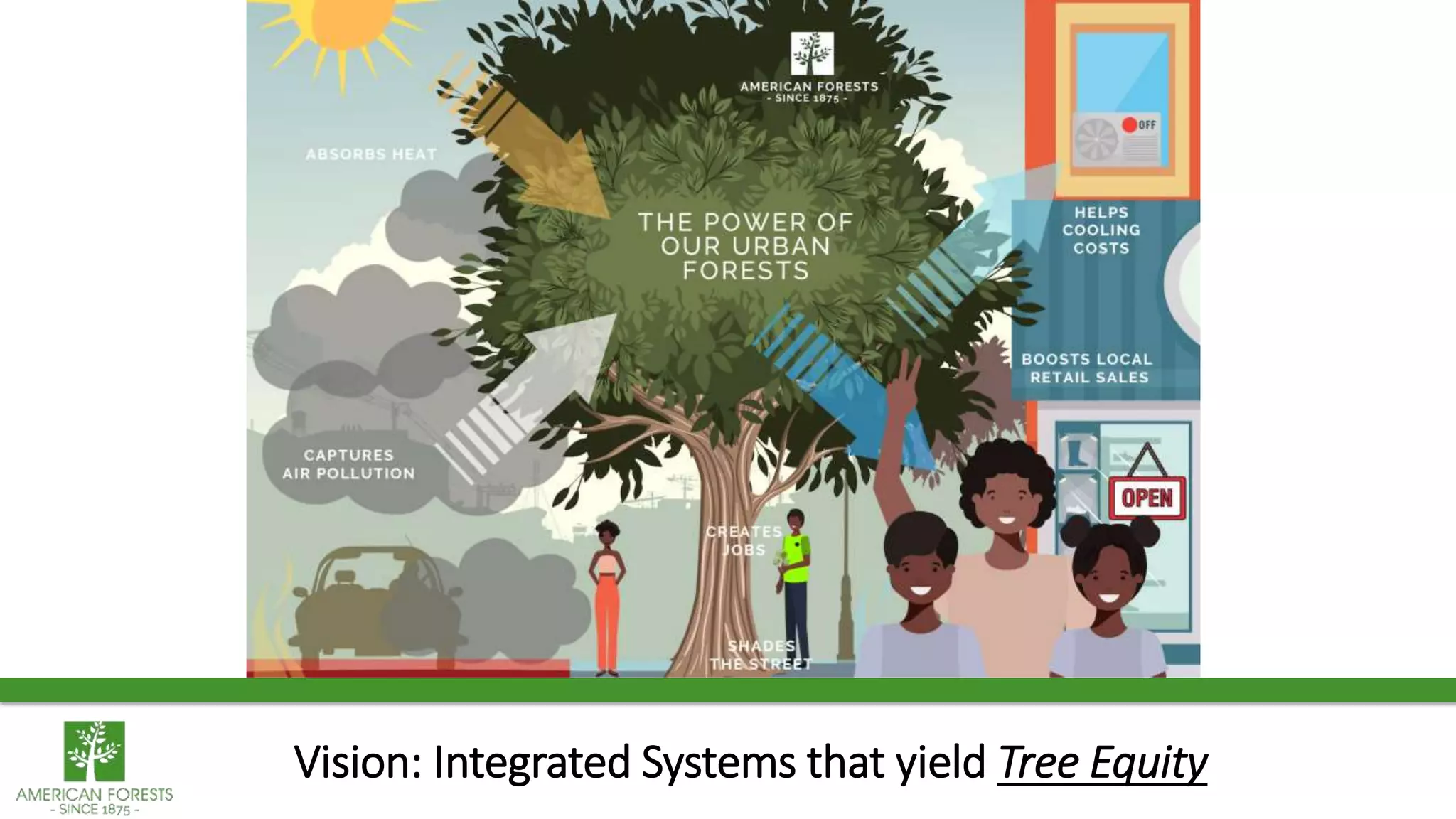 Achieving Tree Equity in United States Urban Forests | PPT