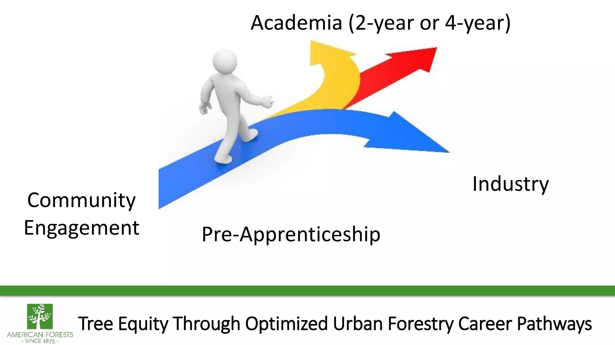 Achieving Tree Equity in United States Urban Forests | PPT