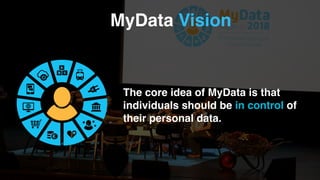 MyData: Human Centric Smart Cities | PPT