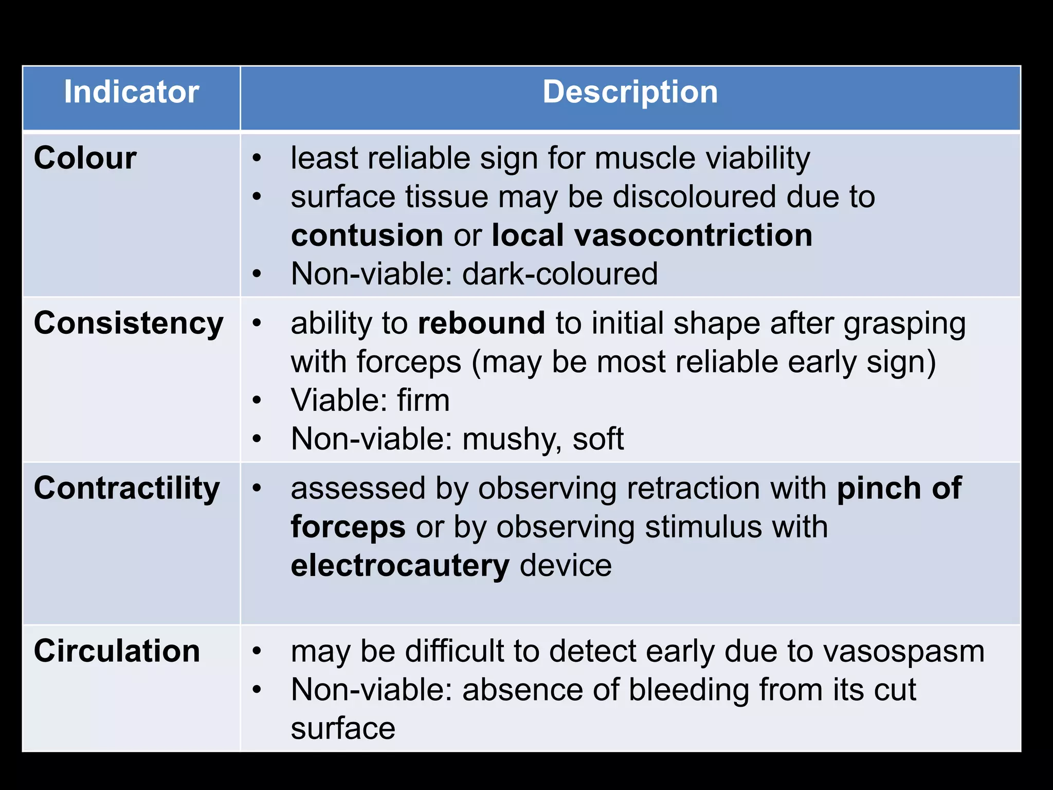 Surgical Approach To Open Fractures by Dr Sarah Murniati | PPTX | First ...