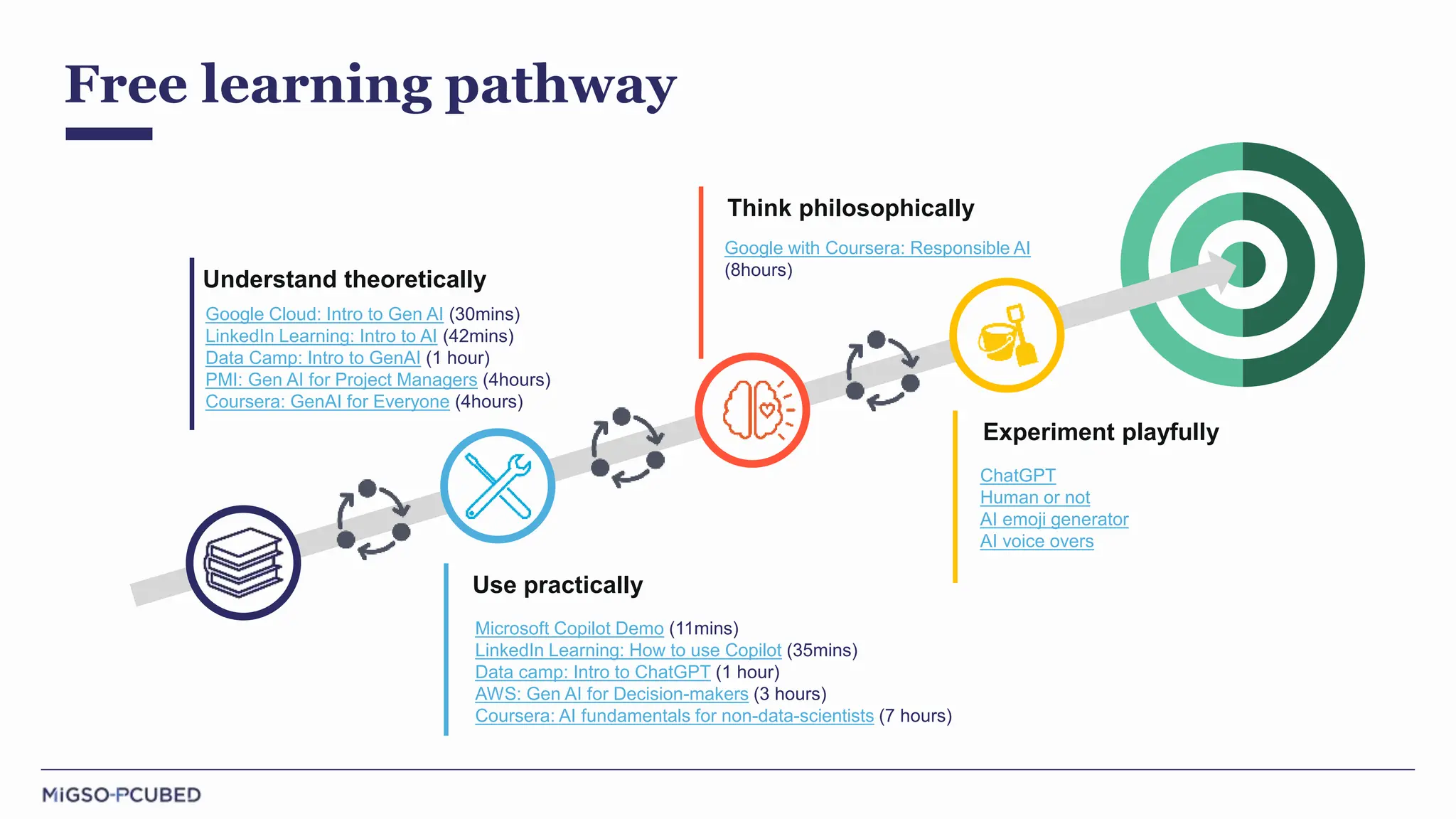 The silent project disruptor: Building AI solutions | PPTX | Technology ...