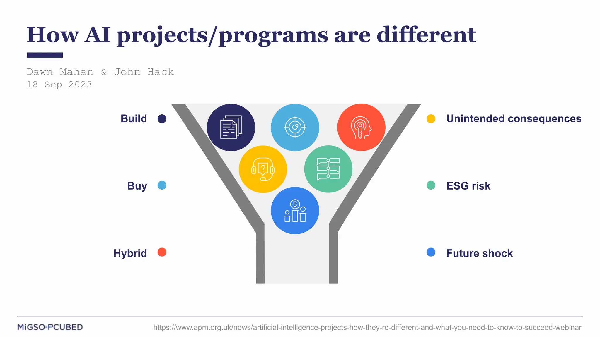The silent project disruptor: Building AI solutions | PPTX | Technology ...