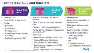 Latest Updates in Biosafety Testing for Gene Therapy | PPT