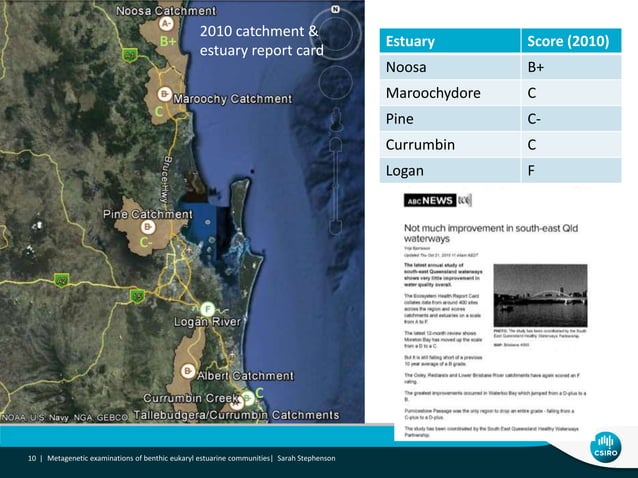 Sarah stephenson csiro | PPTX | Biological Sciences | Science
