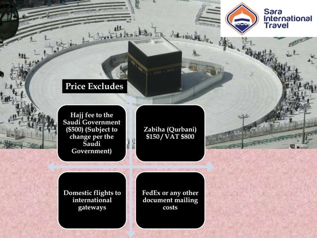 Sara international travel ruby package makkah first | PPT