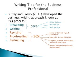 Sara klarich mod 8 -final | PPTX | Email | Internet