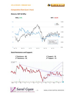 Saral Gyan - 15% @ 90 Days - Feb 2019 | PDF