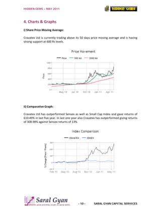 Saral Gyan Hidden Gem - May 2011 | PDF