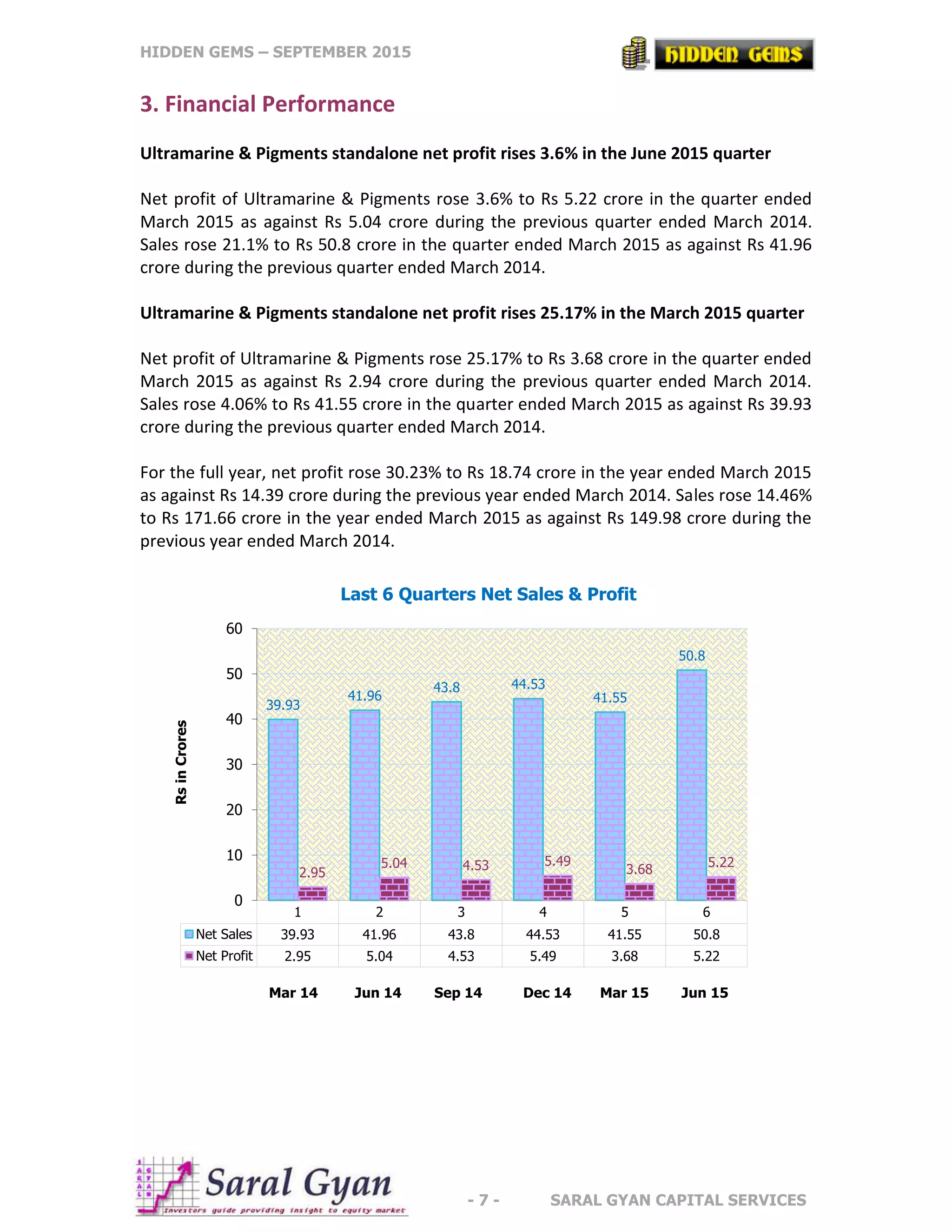 Saral Gyan Hidden Gem - Sept 2015 | PDF | Business Accounting & Finance | Business