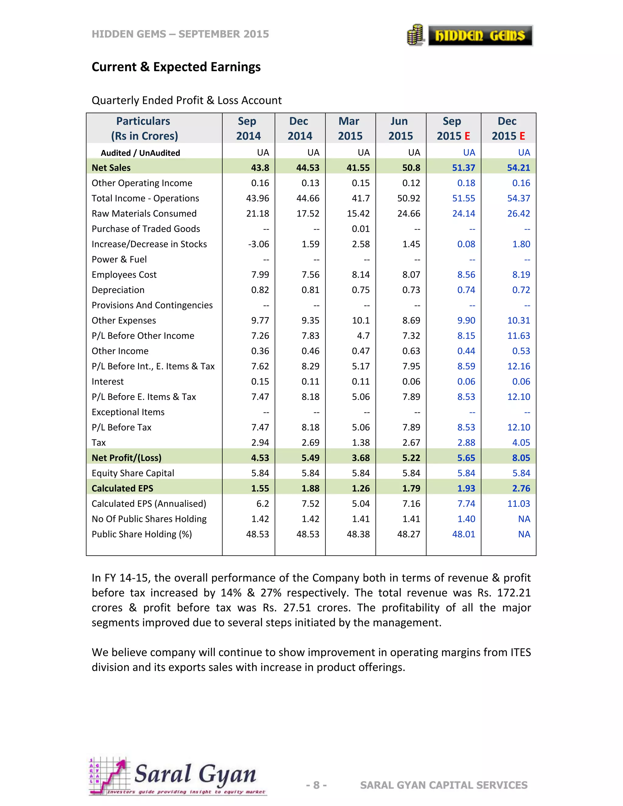 Saral Gyan Hidden Gem - Sept 2015 | PDF | Business Accounting & Finance | Business