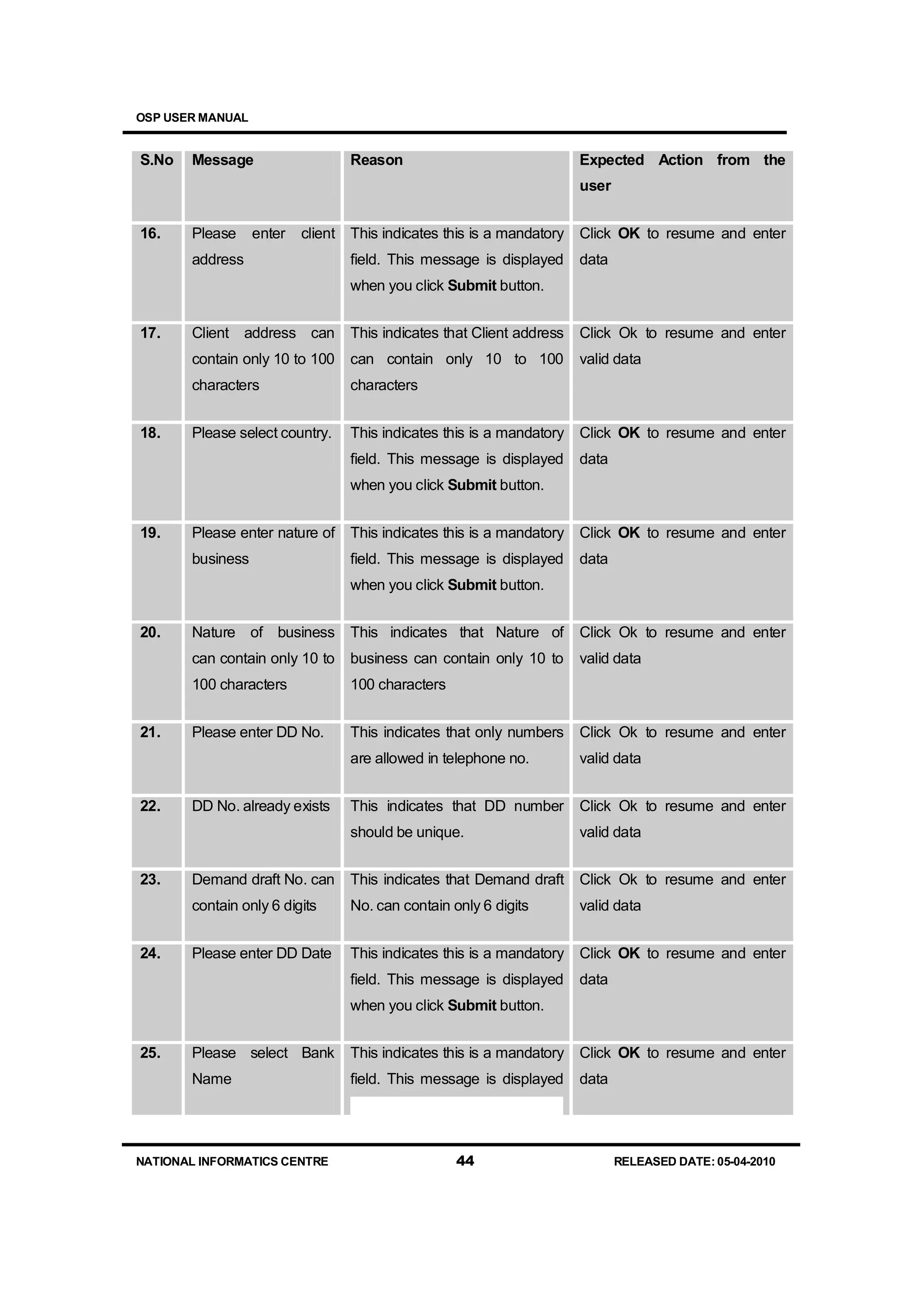 Saral Sanchar Portal and OSP Manual: DoT License & Compliance Consultant in Mumbai / Hyderabad ...