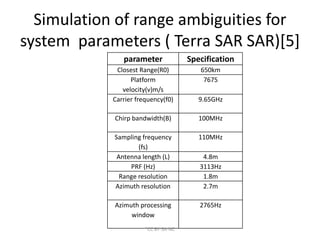 SAR image ambiguities | PPTX | Geography | Science