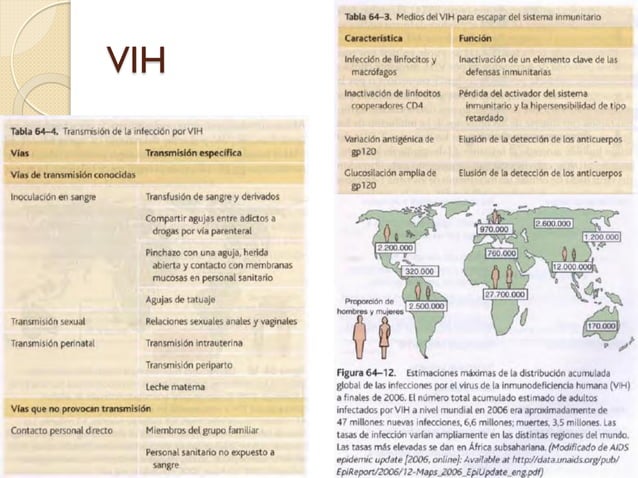 Sarampión, parotiditis, rubéola, hepatitis y vih | PDF