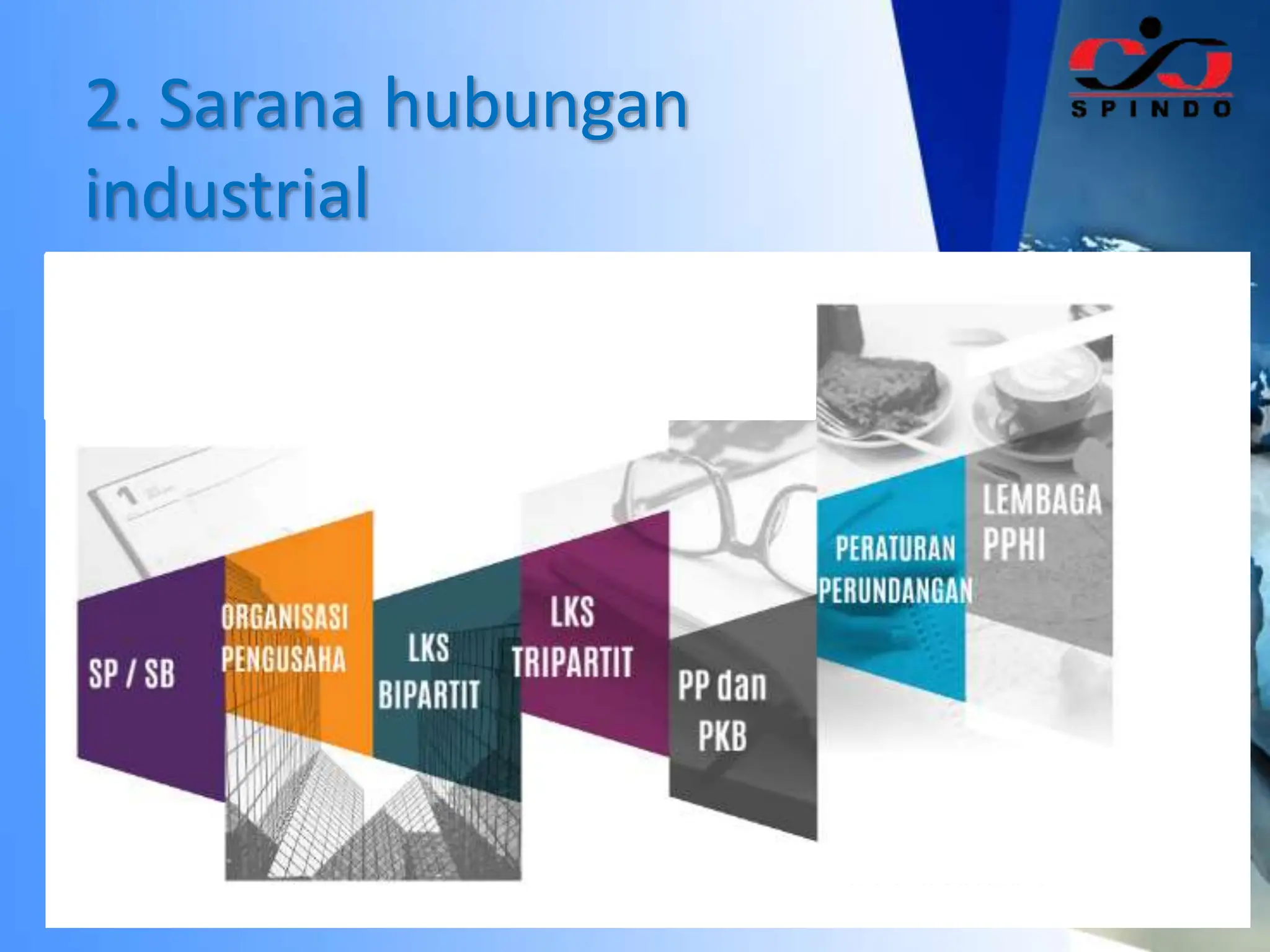 Sarana Hubungan Industrial.pptx