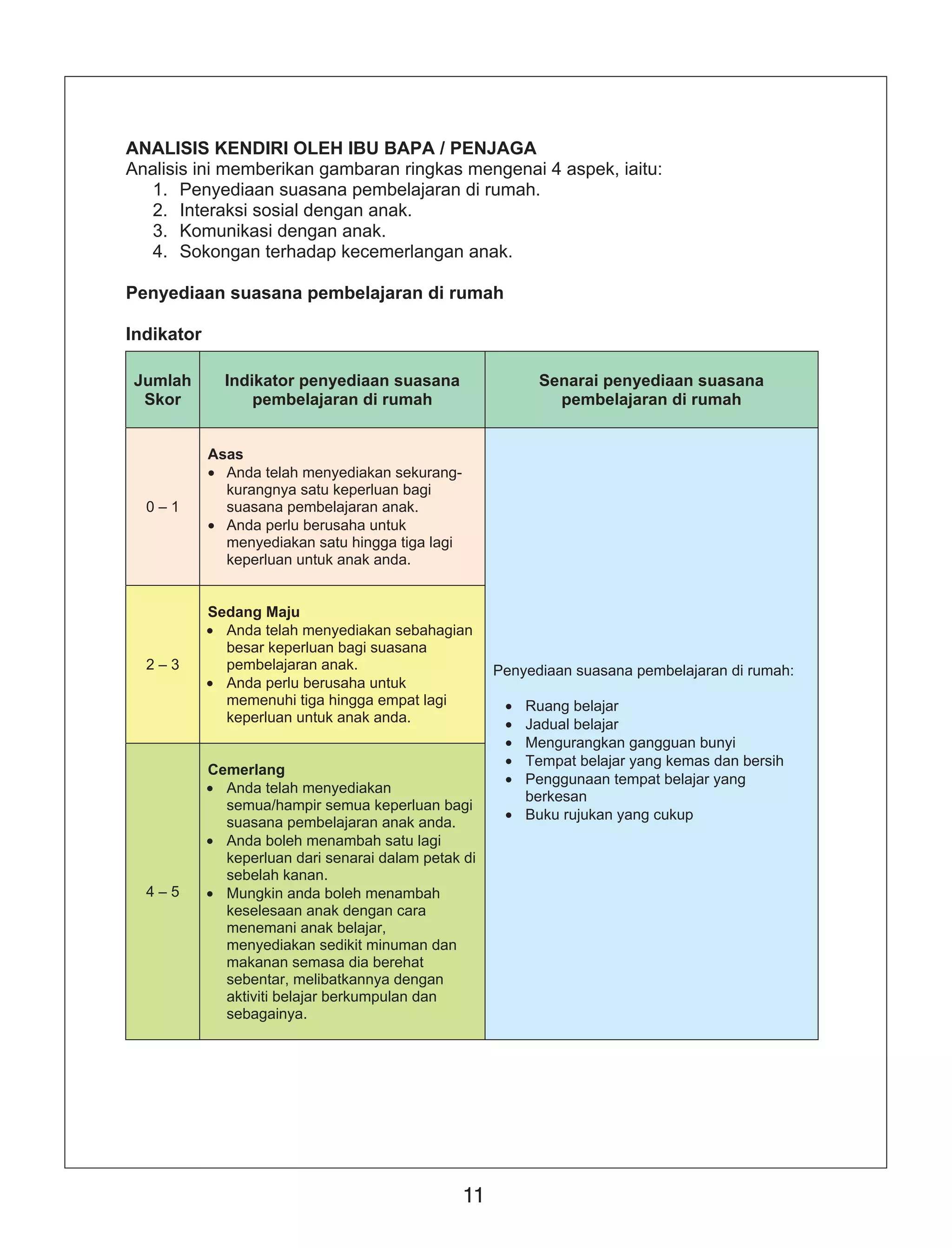 Sarana Ibu Bapa (KPM) | PDF