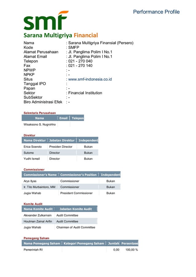 Sarana multigriya financial company profile | PDF