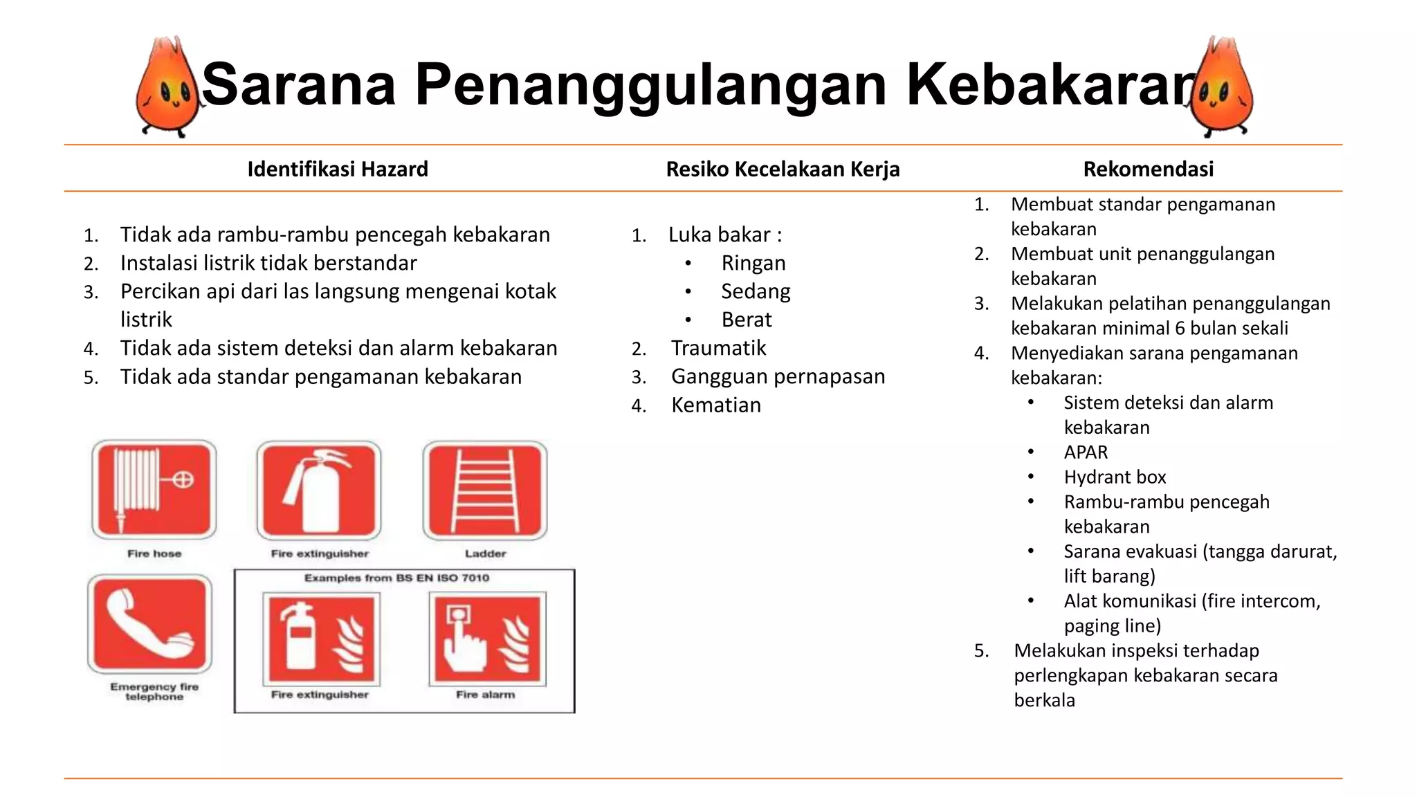 sarana penganggulangan kebakaran & rambu peringatan.pptx