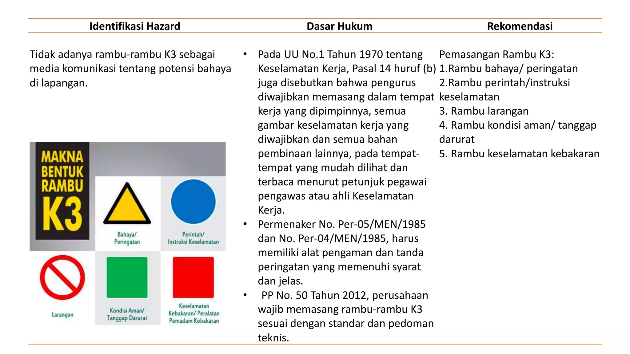 sarana penganggulangan kebakaran & rambu peringatan.pptx