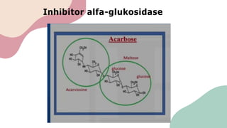 Struktur Aktivitas Relationships ANTIDIABETES.pptx