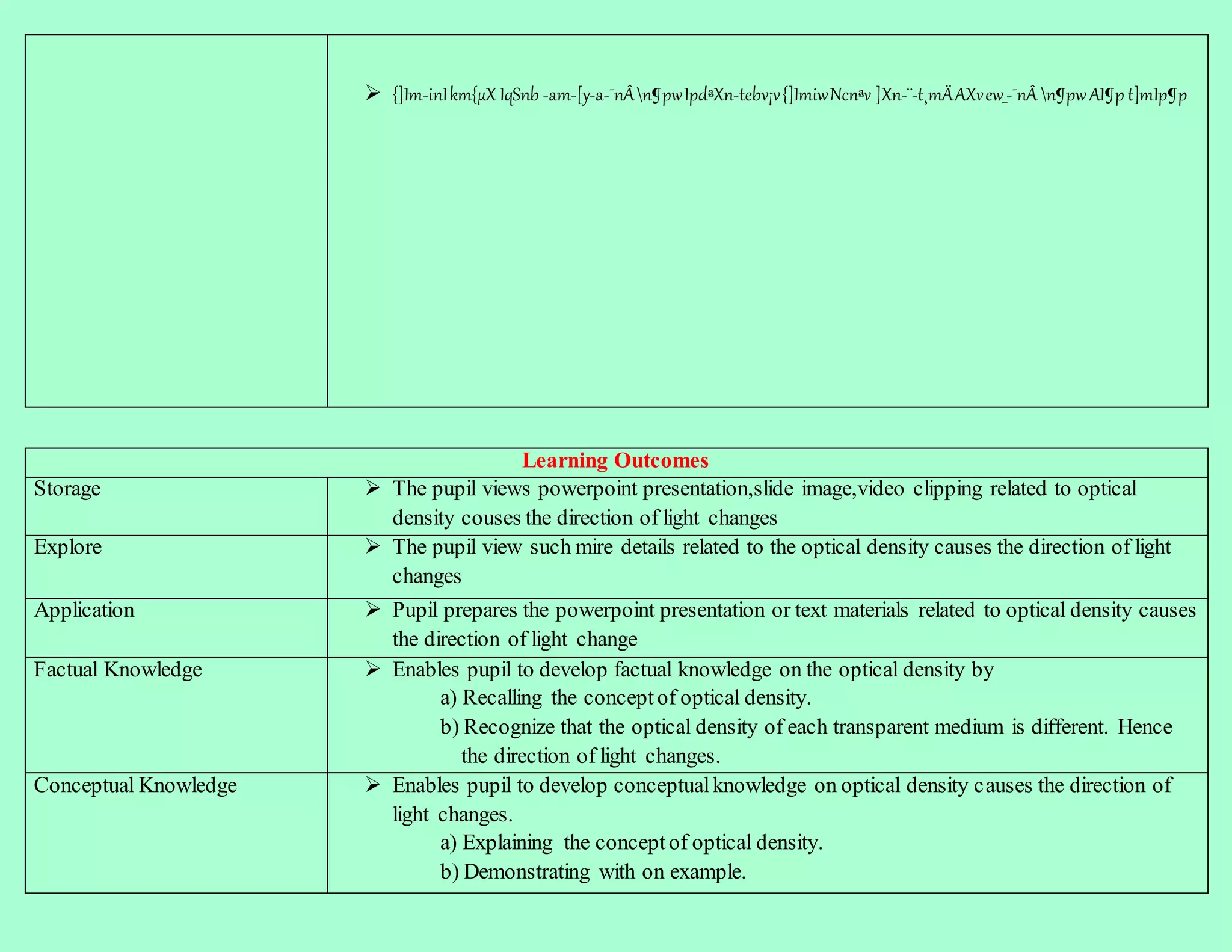 Lesson Plan - ICT | PPT