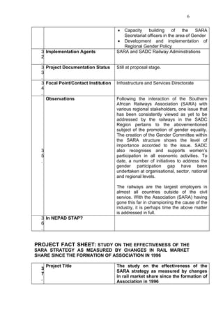 Sara Project Fact Sheet | DOC