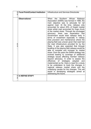 Sara Project Fact Sheet | DOC