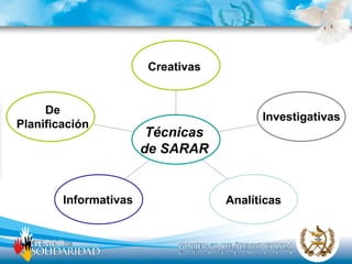 Sarar | PPT