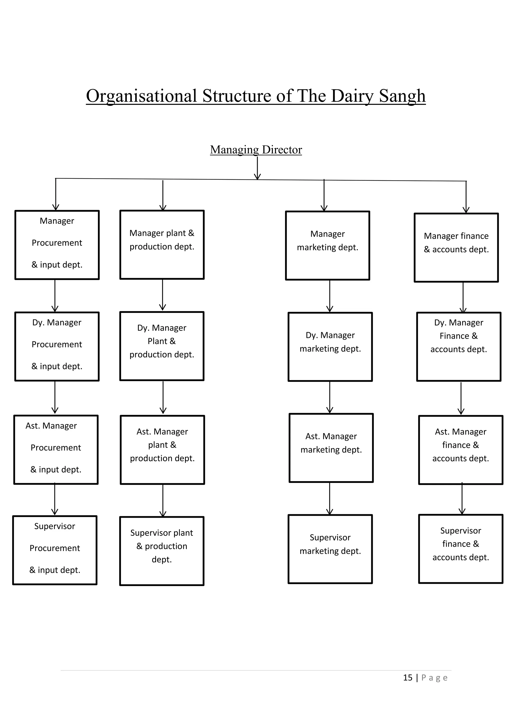 Saras (bhilwara,rajasthan) | DOCX