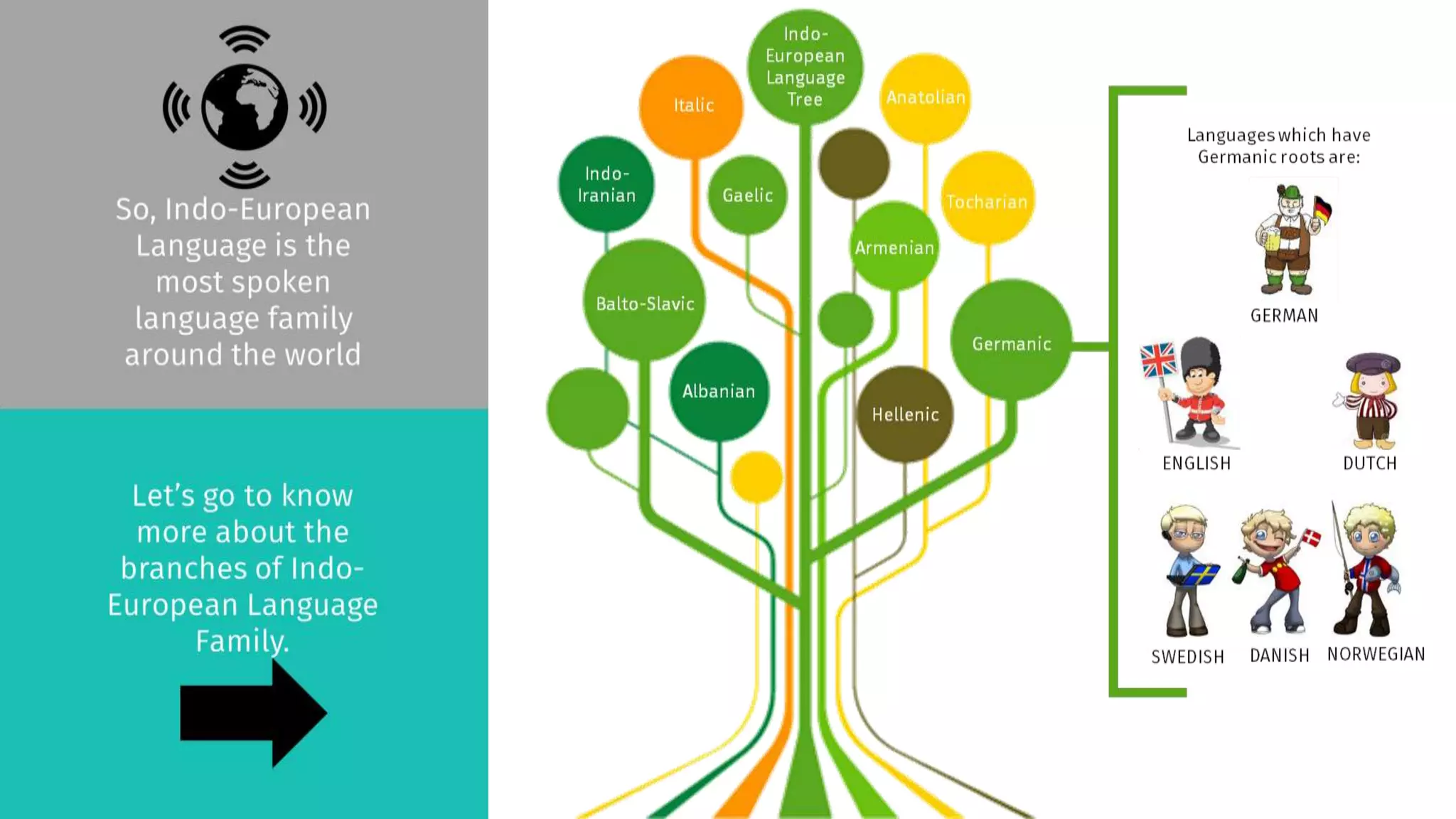 History of English Language | PPTX