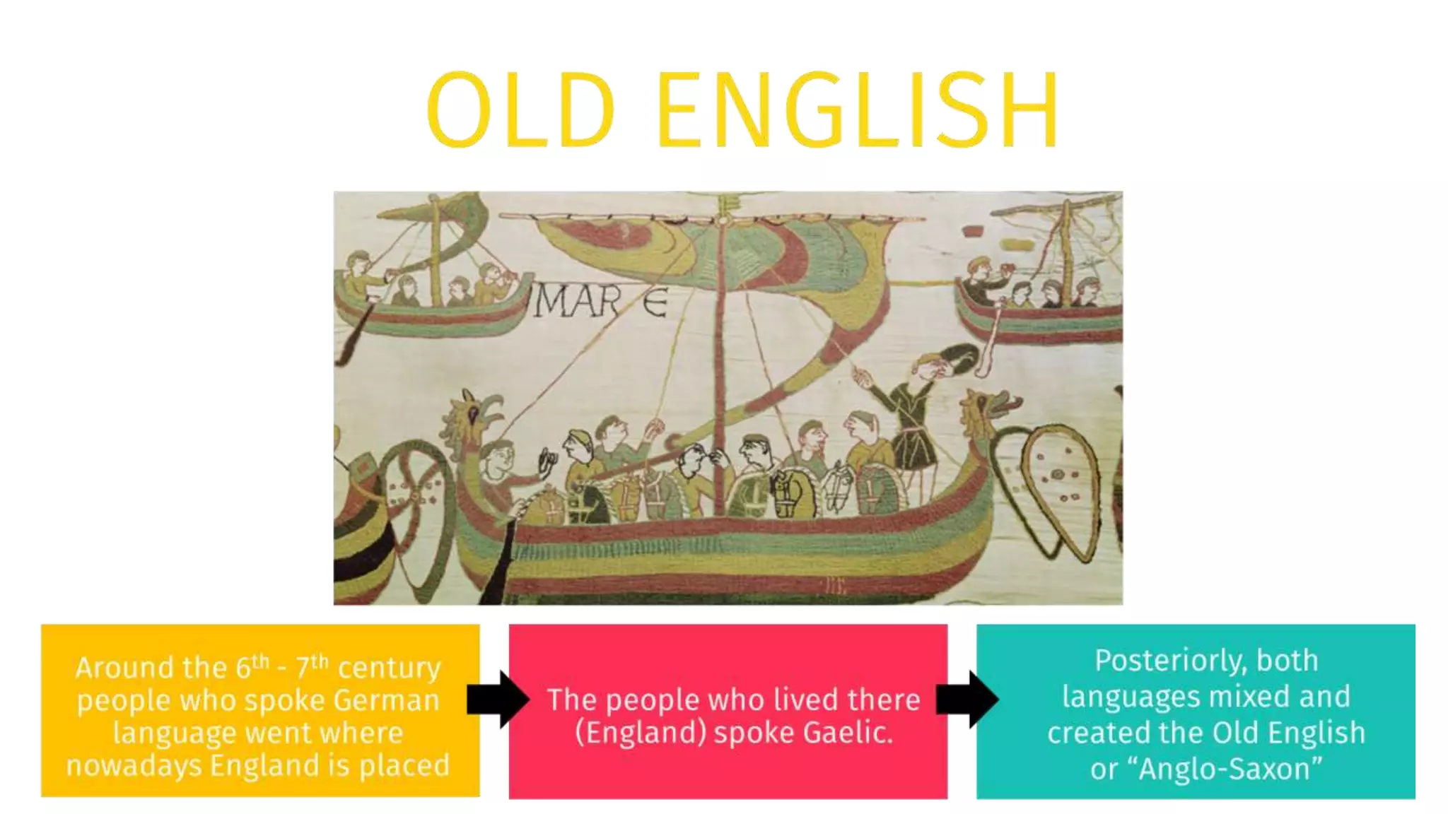 History of English Language | PPTX