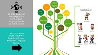 History of English Language | PPTX