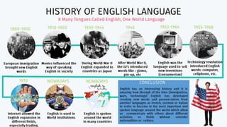 English Language History | PPT
