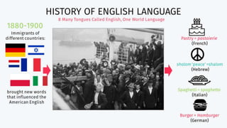 English Language History | PPT