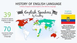 English Language History | PPTX