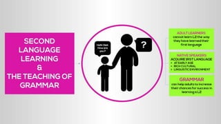 SECOND LANGUAGE LEARNING AND THE TEACHING OF GRAMMAR | PPT