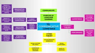 SECOND LANGUAGE LEARNING AND THE TEACHING OF GRAMMAR | PPT