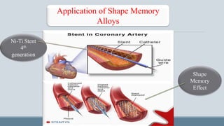 shape memory alloys | PPTX | Physics | Science