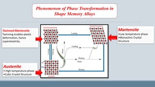 shape memory alloys | PPTX | Physics | Science