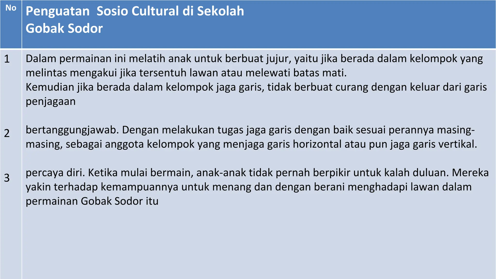 contoh power point ruang kolaborasi cgp.pptx