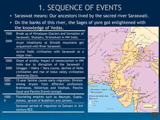 Saraswat History | PPT