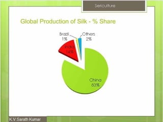 Sericulture (Silk Farming) | PPT